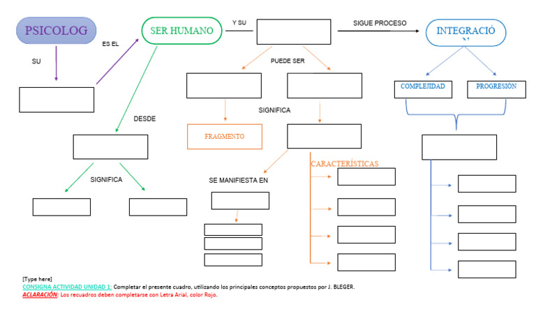 Cuadro Bleger Sintesis de Conceptos | PDF