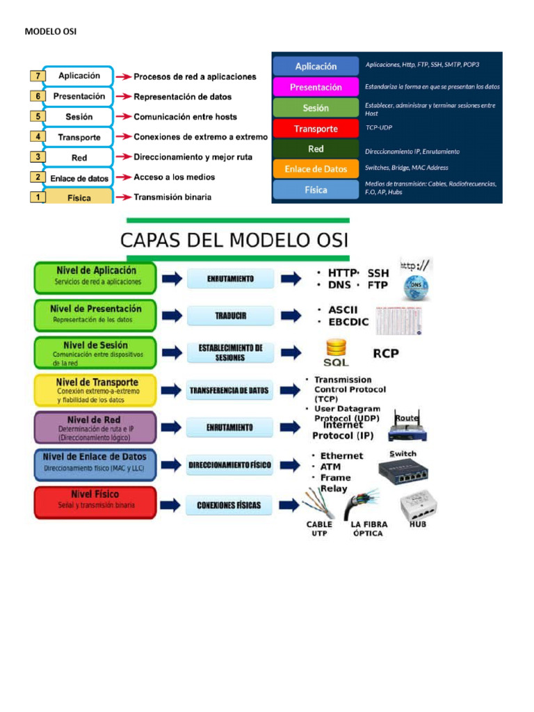 Modelo Osi | PDF | Modelo osi | Conjunto de protocolos de internet