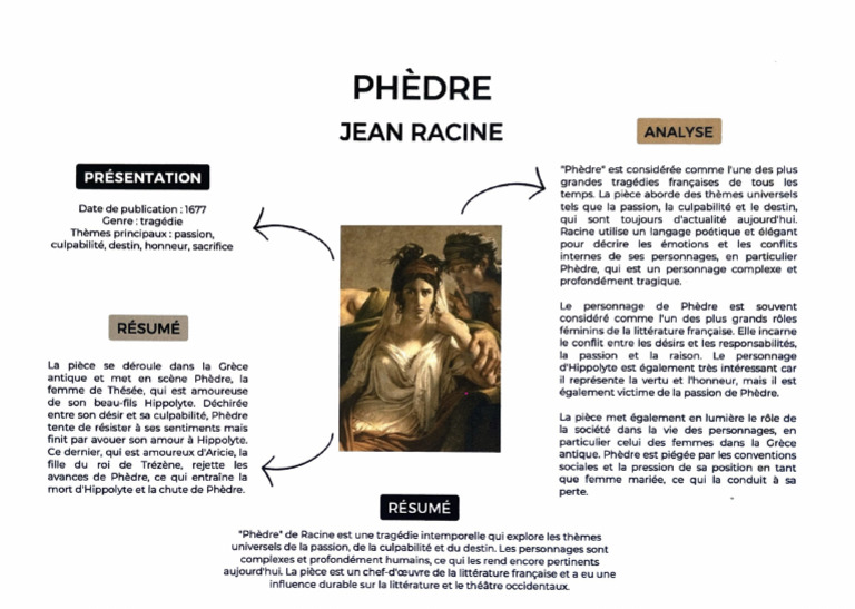 Copie de Fiche de lecture : Phèdre | PDF