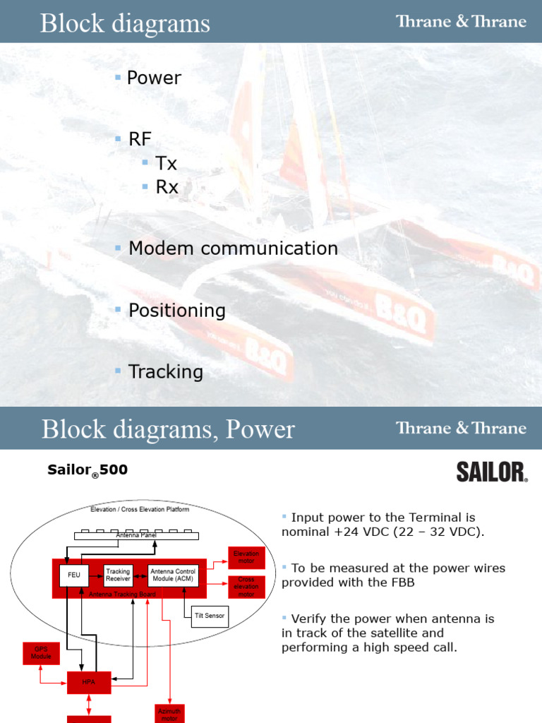 FBB Block Diagrams | PDF | Amplifier | Cable Television