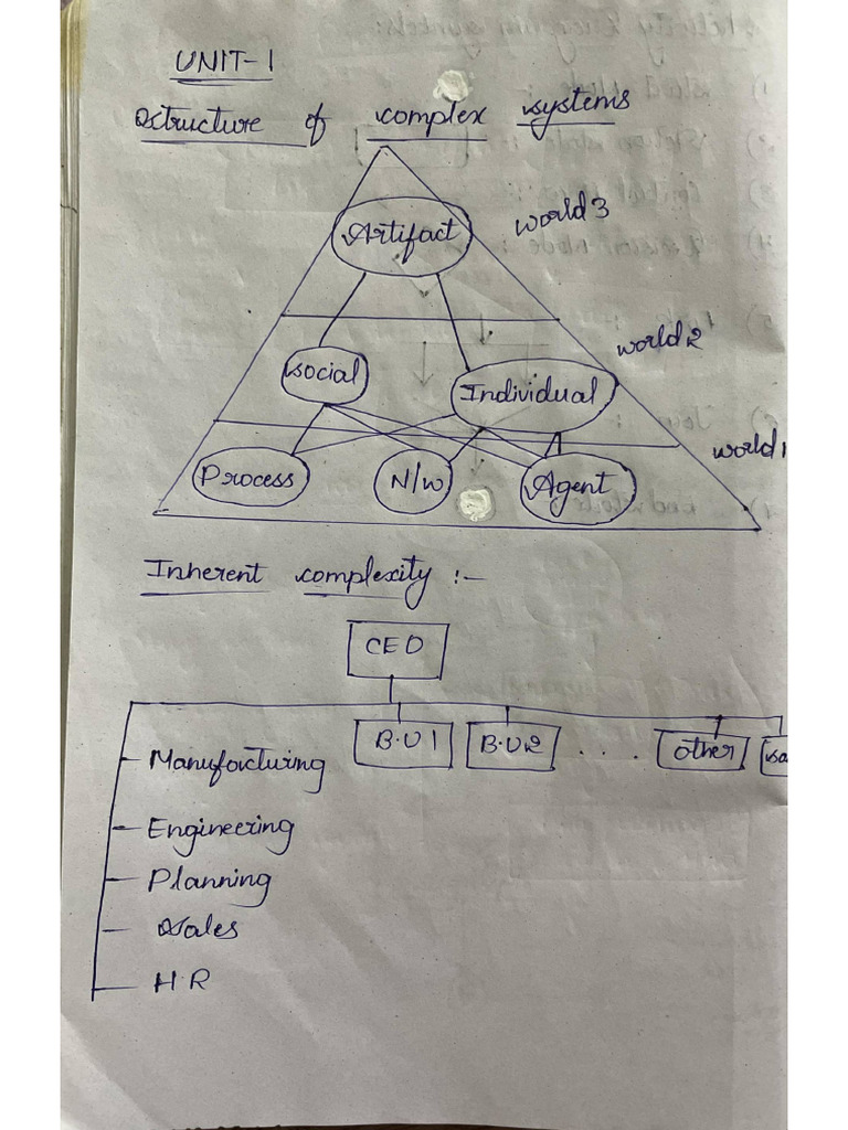 OOAD Unit 1 Diagrams | PDF OOAD Unit 1 Diagrams | PDF