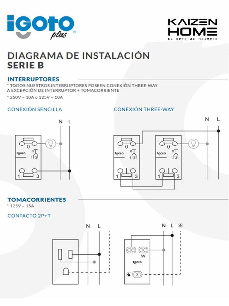 Diagrama serie B Igoto | PDF