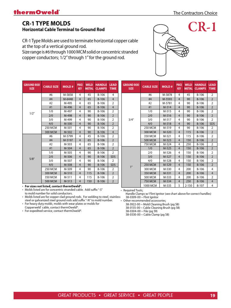 T Productos Hoja Tecnica Cr-1 Thermoweld | PDF | Secondary Sector Of The Economy | Mechanical ...