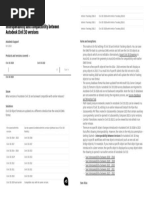 Python Turtle Cheat Sheet: Start Up Turtle Change Your Pen Colour ...