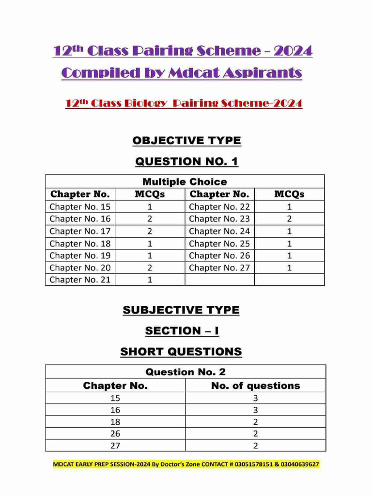 12th Class Pairing Scheme-2024 (All Punjab Boards) | PDF