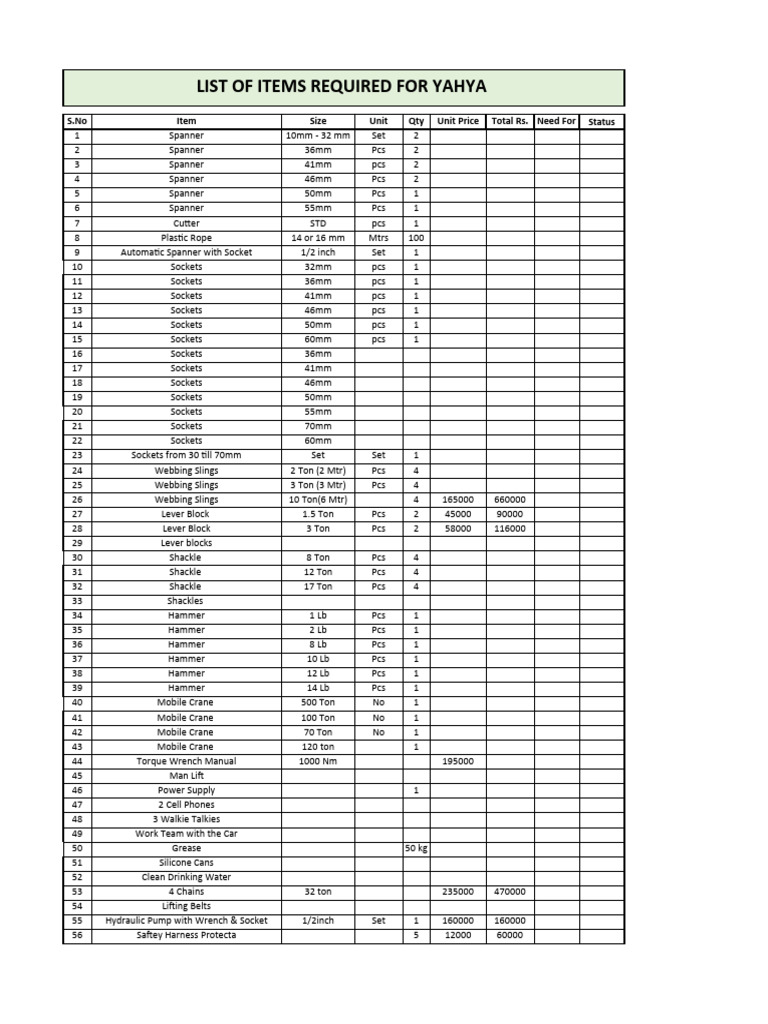 Yahya's Required Tools and Equipment List | PDF