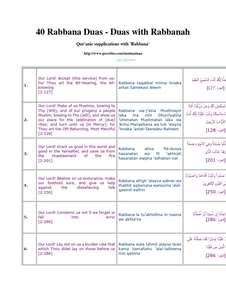 40 Rabbanas | Download Free PDF | Thou | Religious Belief And Doctrine