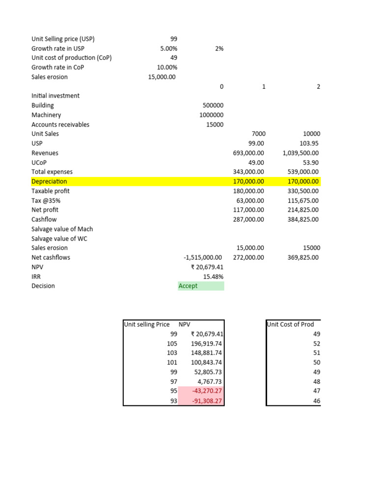 Indica Risk | Download Free PDF | Net Present Value | Depreciation