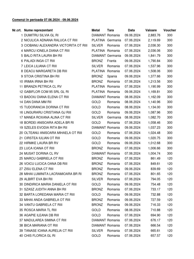Comenzi (Vouchere) 07 - 09.06.2024 | PDF