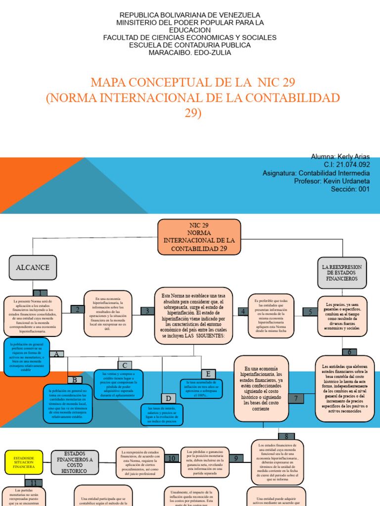 Mapa Conceptual de La Nic 29 Kerly Arias 21.074.092 | Descargar gratis ...