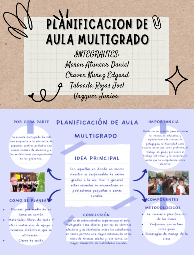 Aulas Multigrado Grupal | PDF | Salón de clases | Aprendizaje