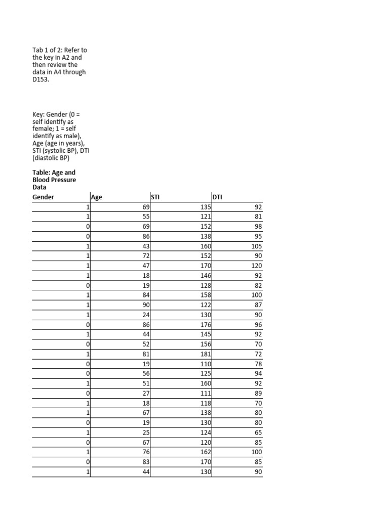 Correlation Assignment | PDF | Skewness | Standard Error