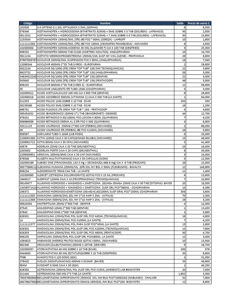 Lista de Medicamentos y Precios | PDF | Drogas | Organización Mundial ...