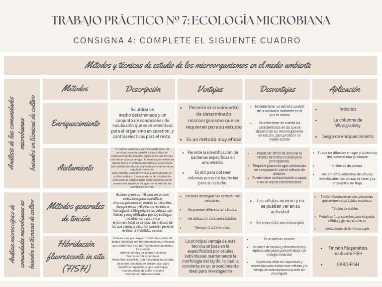 Consigna 4 (T.P #7) | PDF | Tinción | Biología Celular)