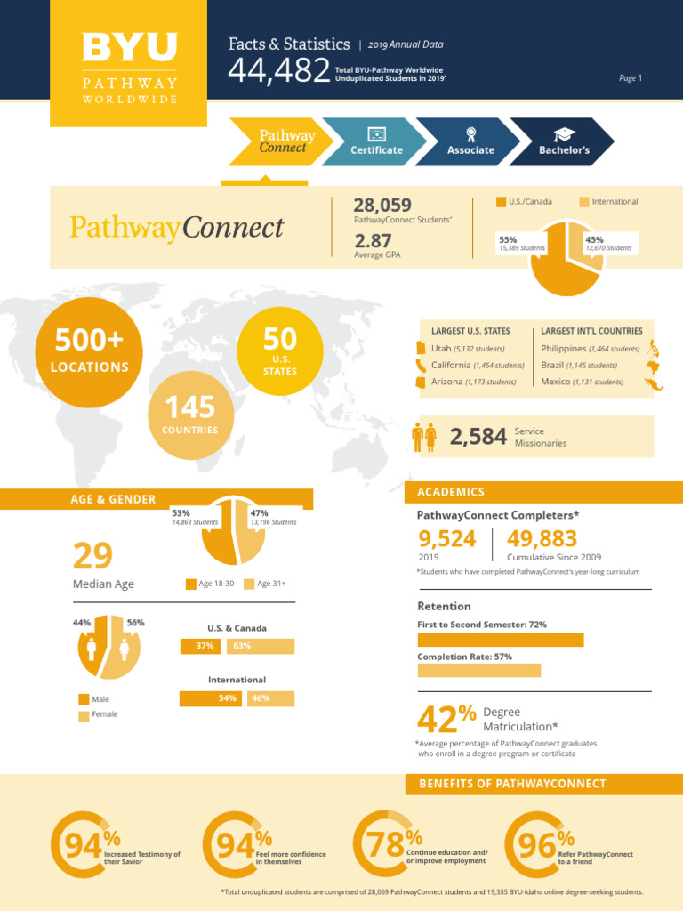 BYU Pathway 2019 Factsheet | PDF
