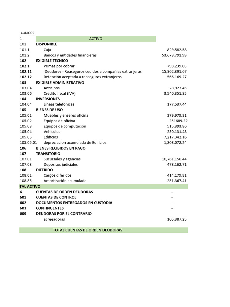 Tarea Seguros Balance General | PDF | Hoja de balance | Sector privado