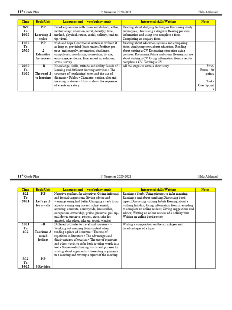 11th Grade English Curriculum Plan | PDF | Learning | Human Communication