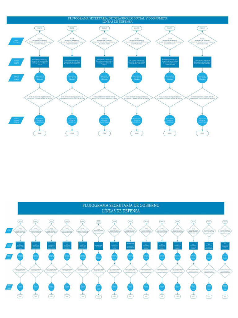 42691_flujogramas-mapa-de-procesos | PDF