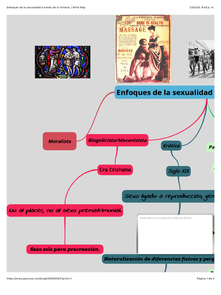 Enfoques de La Sexualidad A Través de La Historia. - Mind Map | PDF