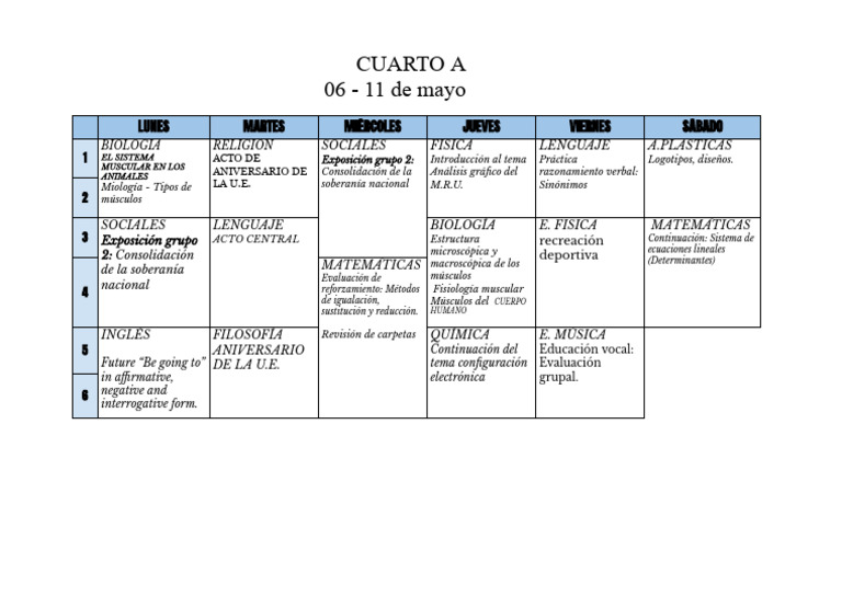 Planificación Semanal Cuarto A | PDF