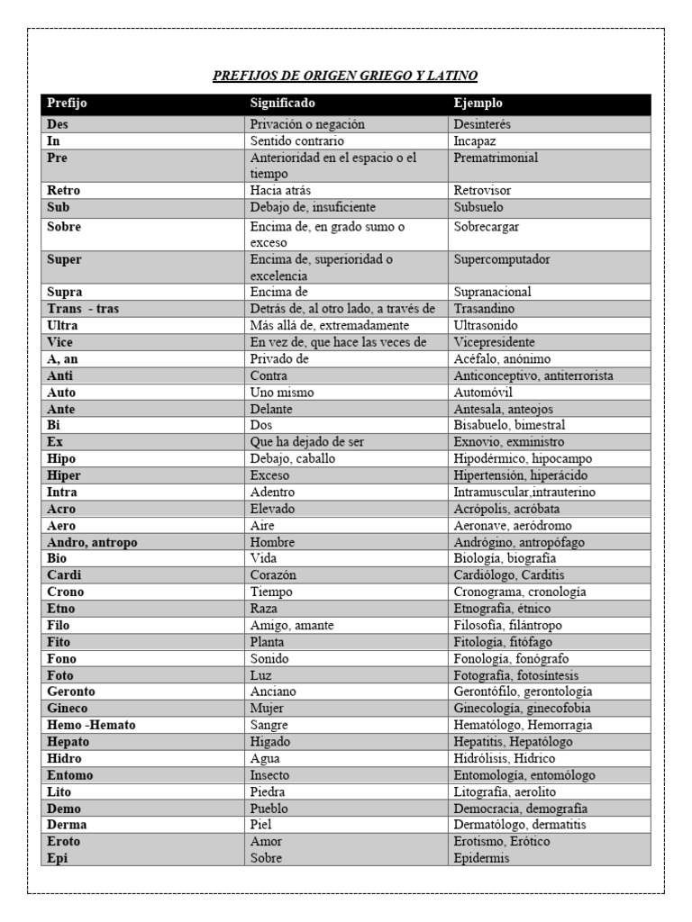 Guía # 8 Raices Grecolatinas | PDF