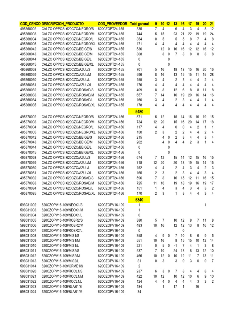 STOCK DE TIENDA 155-156-109-112 | PDF