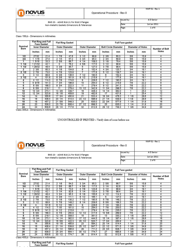 ANSI B1621-Juntas Não Metalicas - Dimensões e Tolerãncias | PDF | Mechanical Engineering