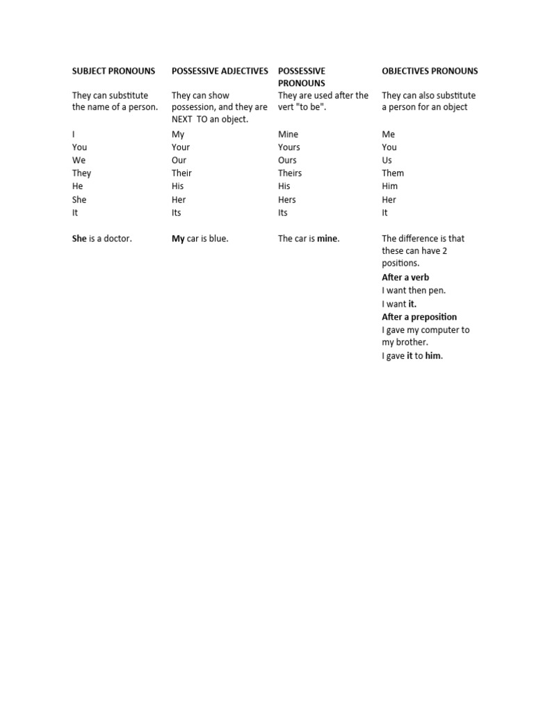 Subject Pronouns | PDF