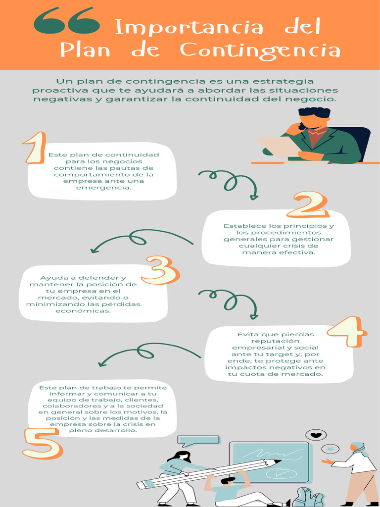 Infografía de La Importancia Del Plan de Contingencia | PDF