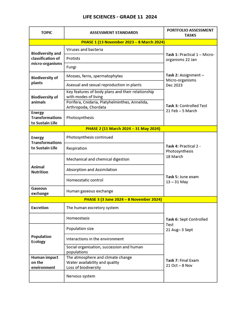 2024 GR 11 Life Sciences | PDF | Organisms | Natural Sciences