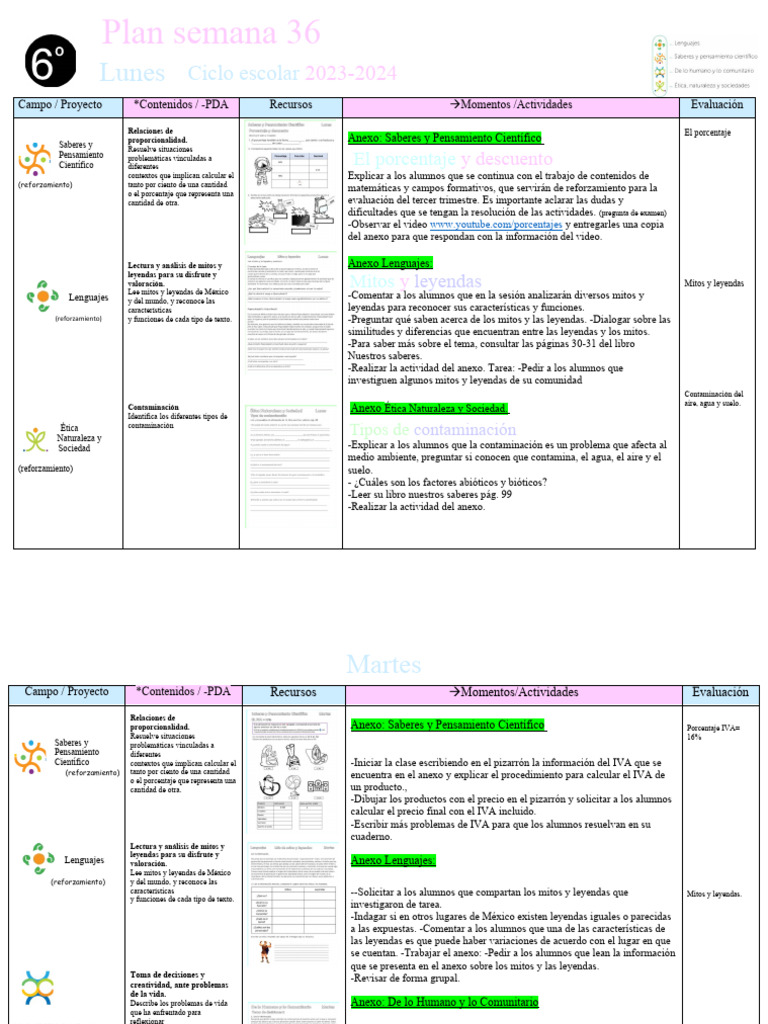 6 Plan Semana 36 2024 Tumejormaestro | PDF | Pensamiento | Evaluación