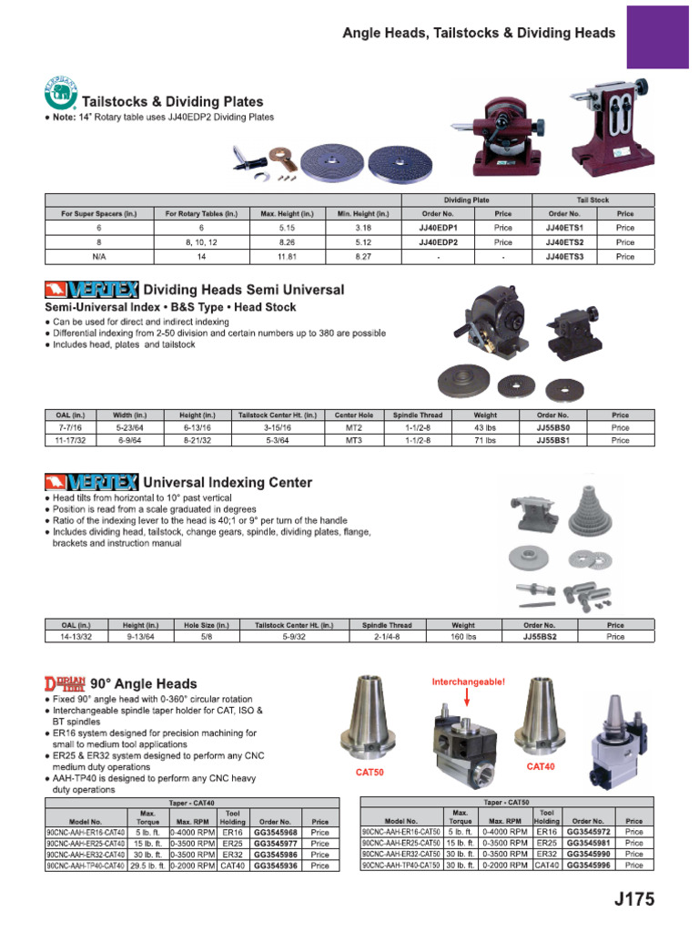 Angle Head | PDF