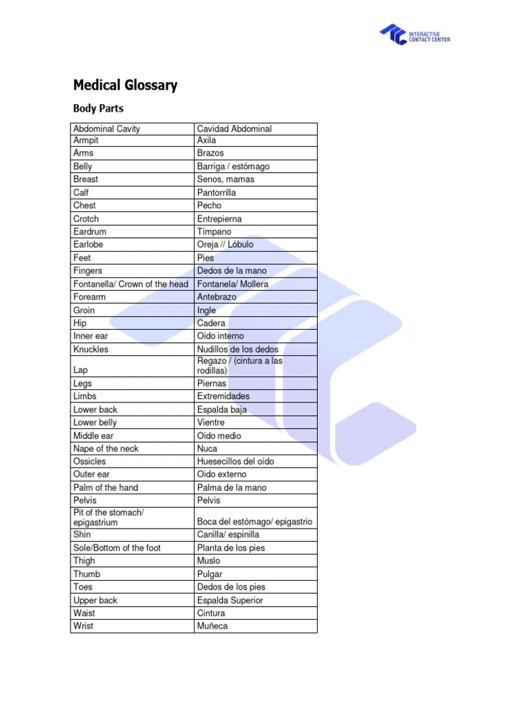 Medical Glossary | PDF | Sistema digestivo humano | Especialidades Medicas