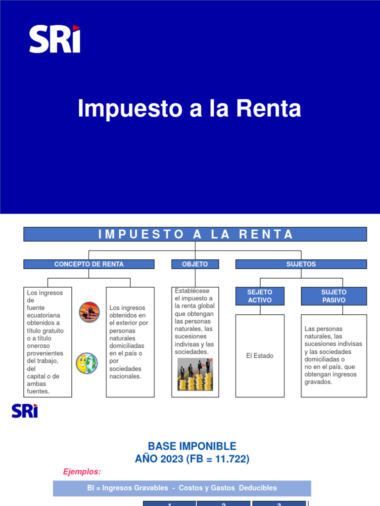U3. Impuesto A La Renta - Mod - %ret | PDF | Impuestos | Impuesto sobre ...