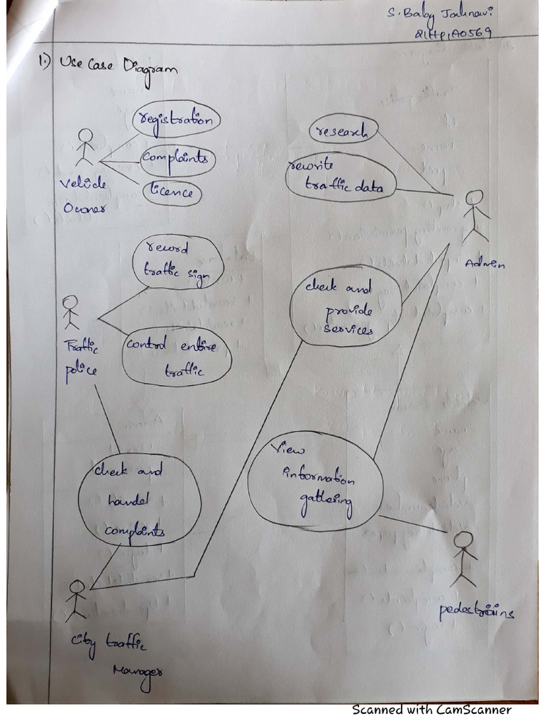 Ooad Assignment | PDF