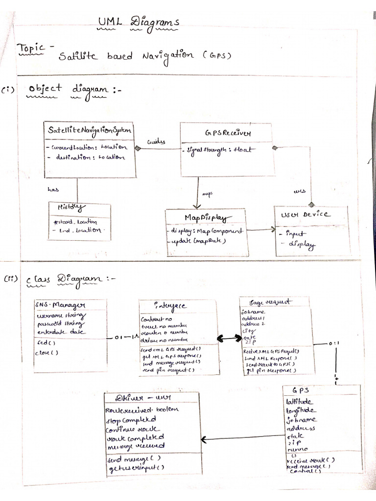 OOAD Assignment-1 | PDF