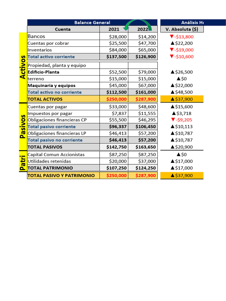 Bancos: Total Activo Corriente | PDF | Dinero | Business