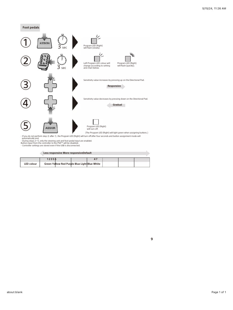 User Manual Hori Racing Wheel APEX (English - 60 Pages) | Download Free PDF | Automotive ...