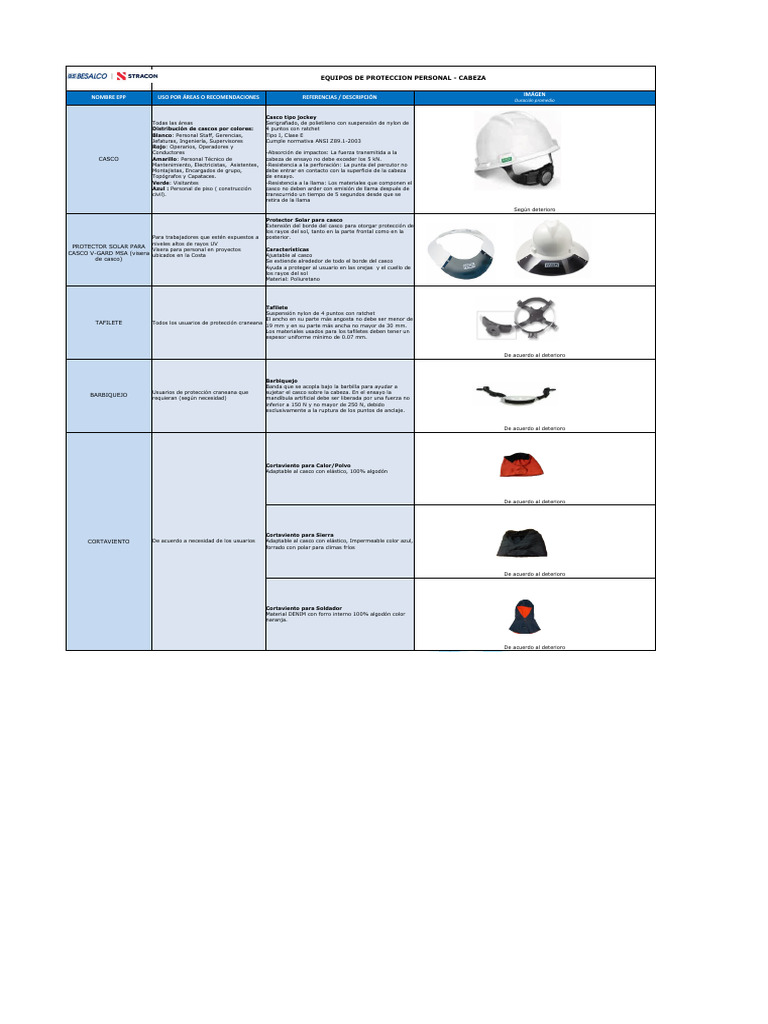 Anexo 2 Catalogo de EPP - V00 | PDF | Guante | Textiles