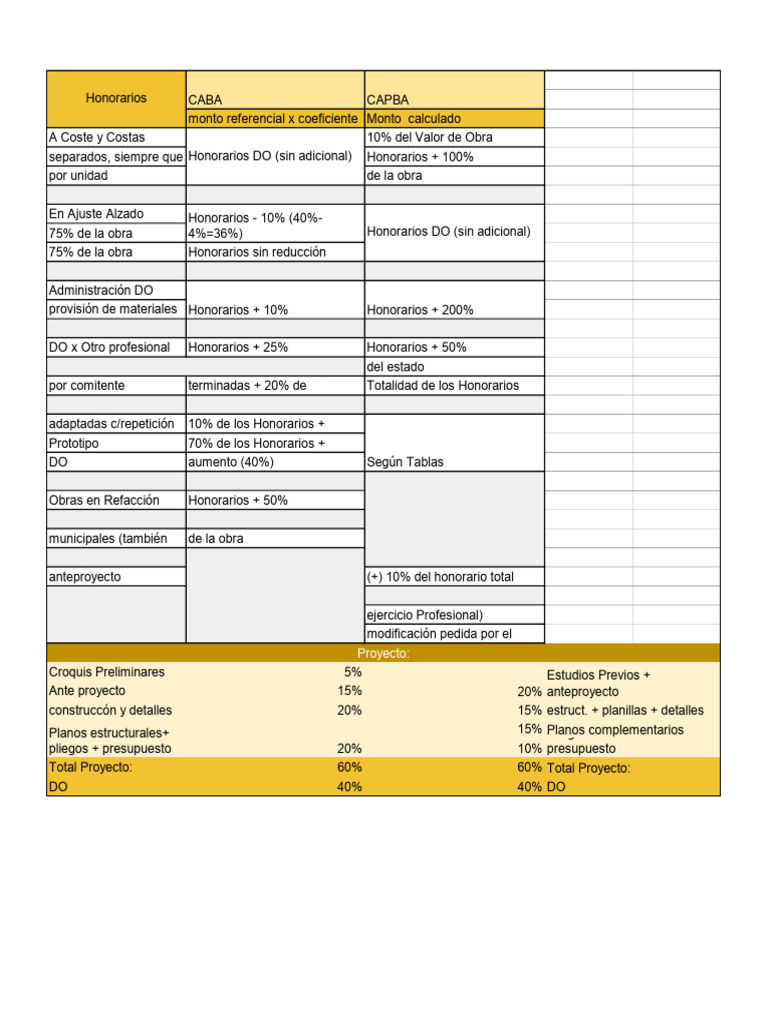 Honorarios Cuadro | PDF