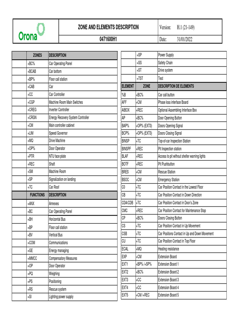 Arca Iii Zone and Elements Description | PDF | Relay | Switch