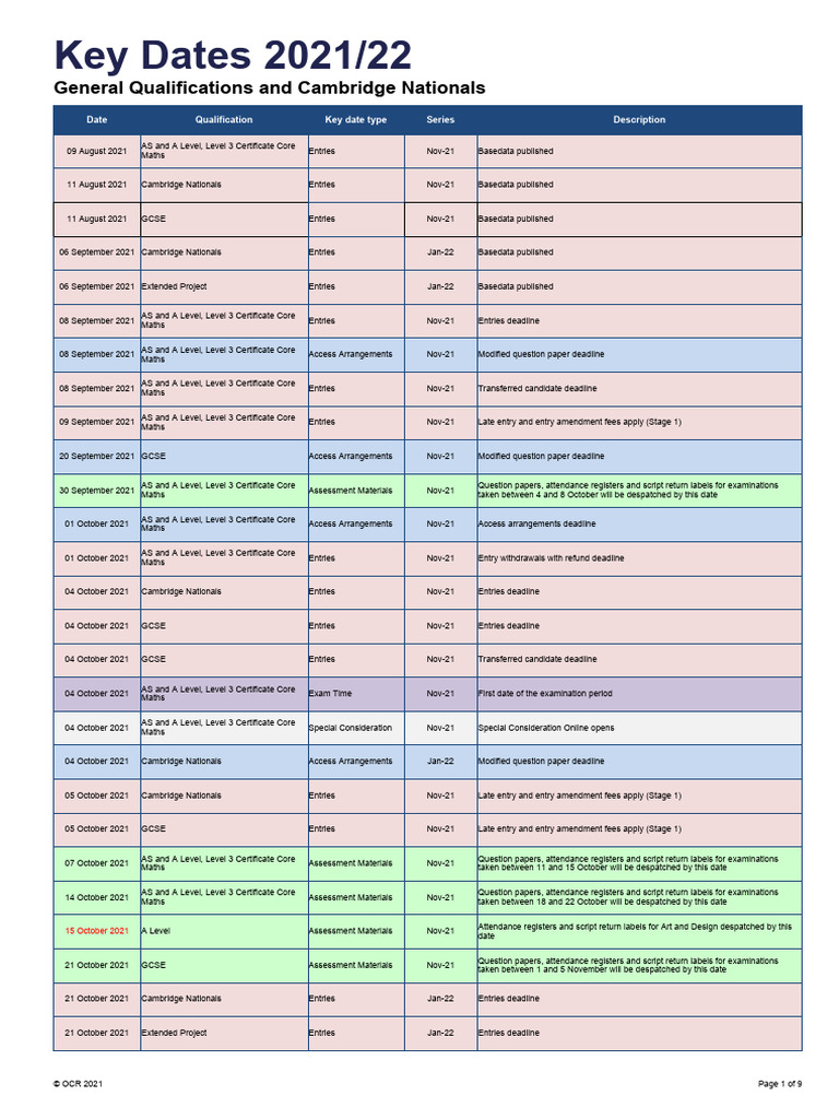 Key Dates For General Qualifications and Cambridge Nationals 2021 22 ...