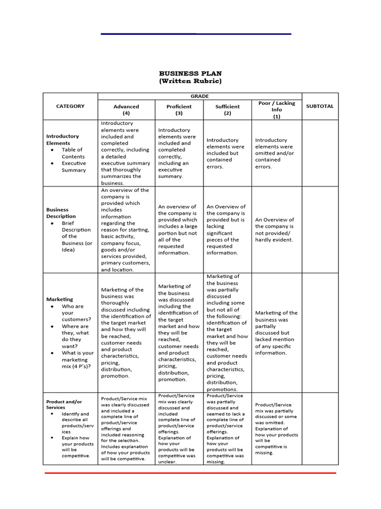 BPLAN Written-Rubric | PDF | Business | Business Economics