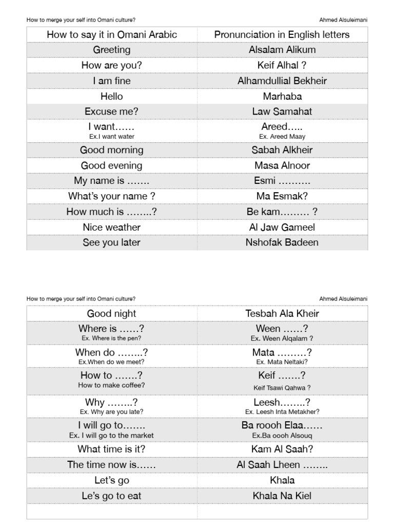 Omani Culture: Essential Arabic Phrases | PDF | Poetry