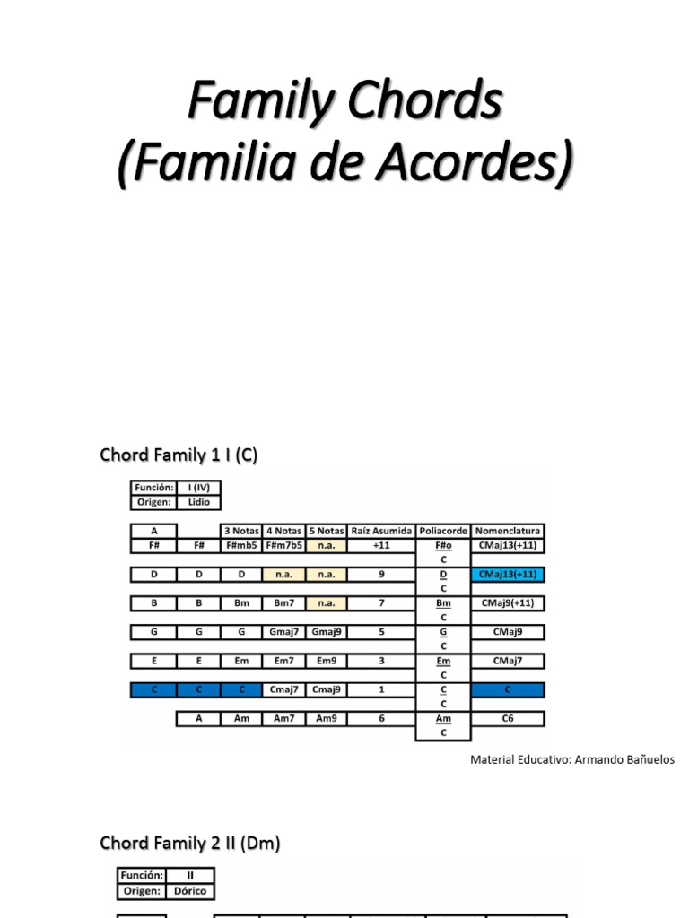Family Chords Full | PDF