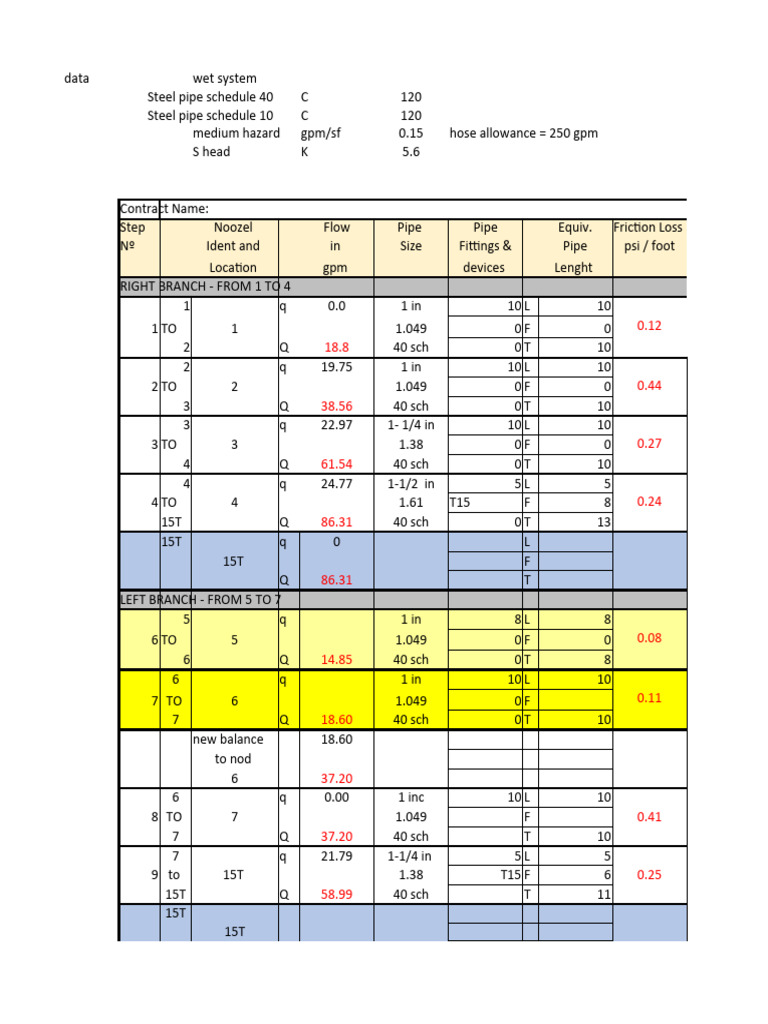 Sprinkler Table For Hydralic Calc | PDF | Pipe (Fluid Conveyance ...