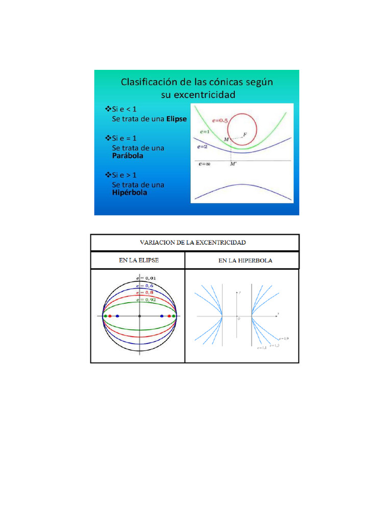 Excentricidad 1 | PDF