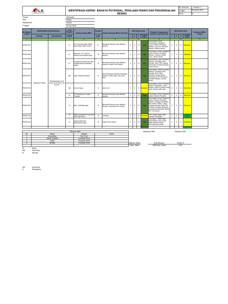 A. Laporan IBPR Atau HIRADC | PDF