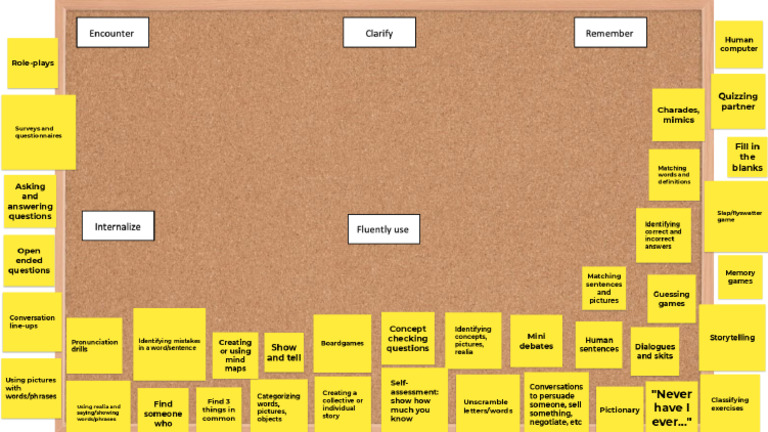 ECRIF Activities Sorting - Extract - 1 | PDF