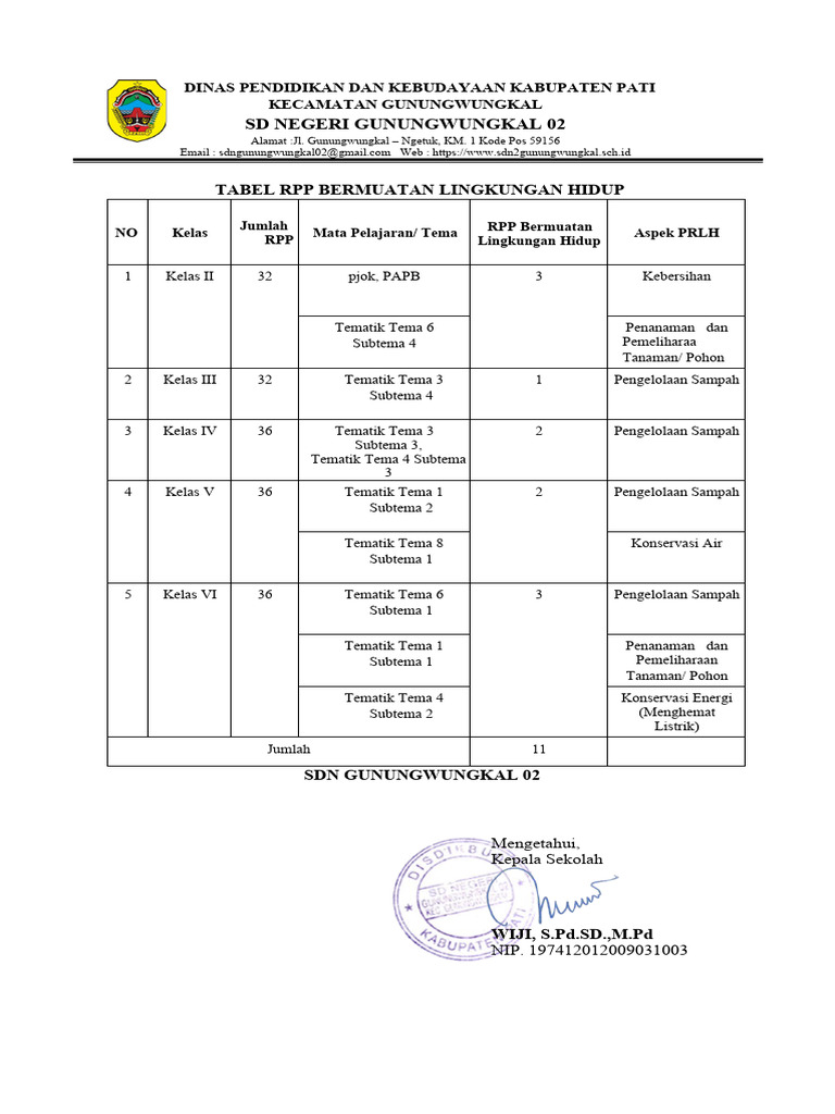 TABEL RPP BERMUATAN LINGKUNGAN HIDUP. | PDF